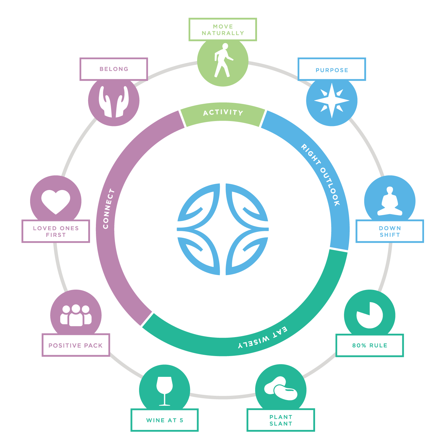 Our Origins - blue zones - Blue Zones Project Our Origins - blue zones - Blue Zones Project